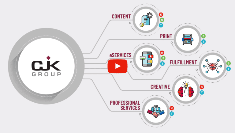 About Us – CJK Group